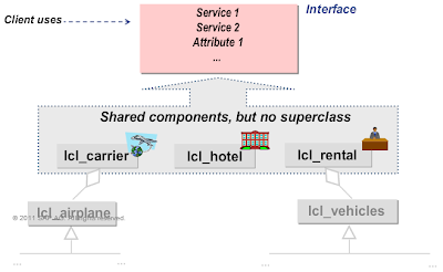 SapSystemsOfReza: TAW12 - Object-Oriented Concept and Programming ...