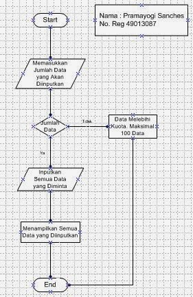 Goresan Cerita Mahasiswa Seamolec-ITB: Aplikasi Sederhana Reservasi ...