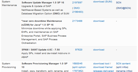 ItConsuting: Software Logistics Toolset 1.0 => Software Provisioning ...