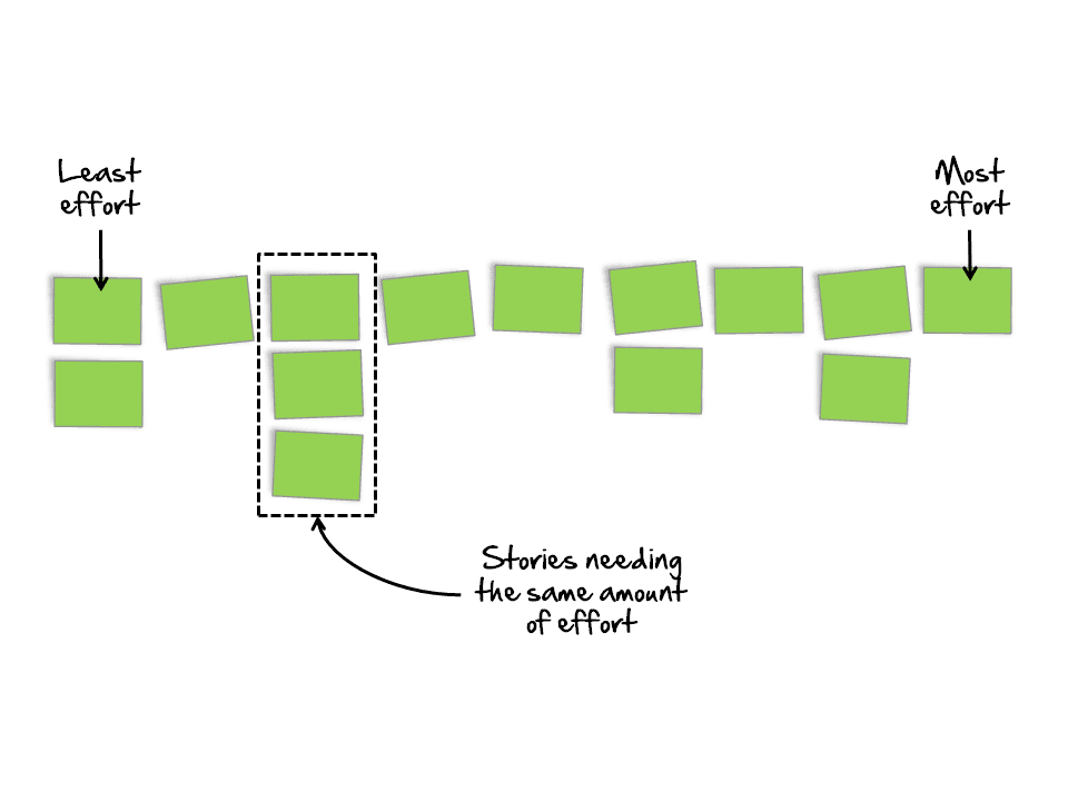 The Agile BA: Story Sizing