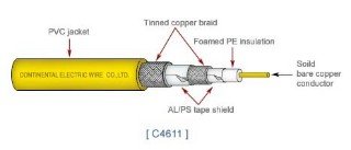 Redes alambricas y estándares de redes inalambricas.