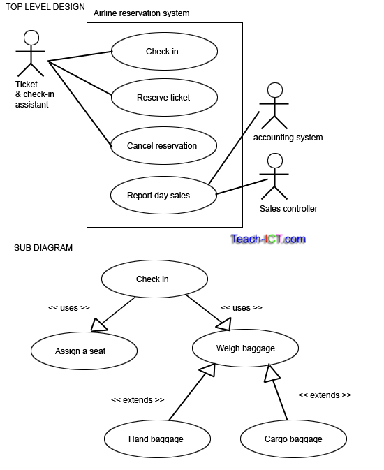 Use- Case Diagram & Sequence Diagram Use- Case Diagram & Sequence Diagram