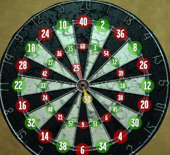 All About Darts: DART - ILUSTRASI PENGIRAAN MATA