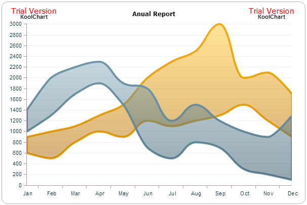 multiple chart | html5chartmania