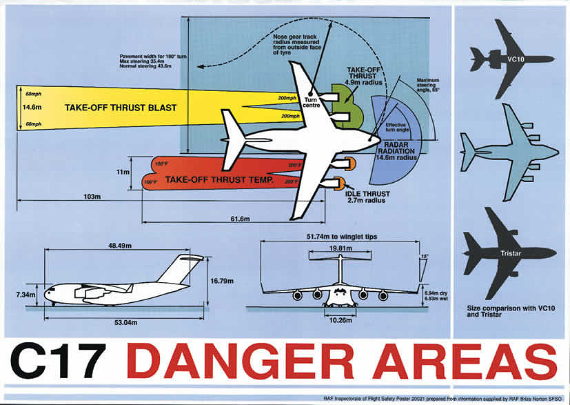 Szextant Blog "https://szextant.blogspot.com": 72.) C-17 Boeing ...