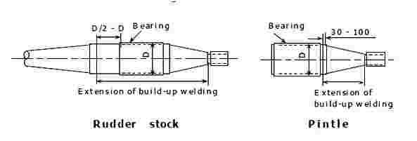 Mariners Repository: Rudder -Dry dock inspection and repairs