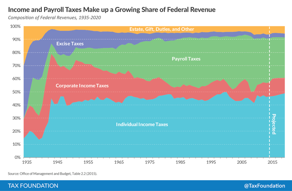 2019 Federal Budget Breakdown