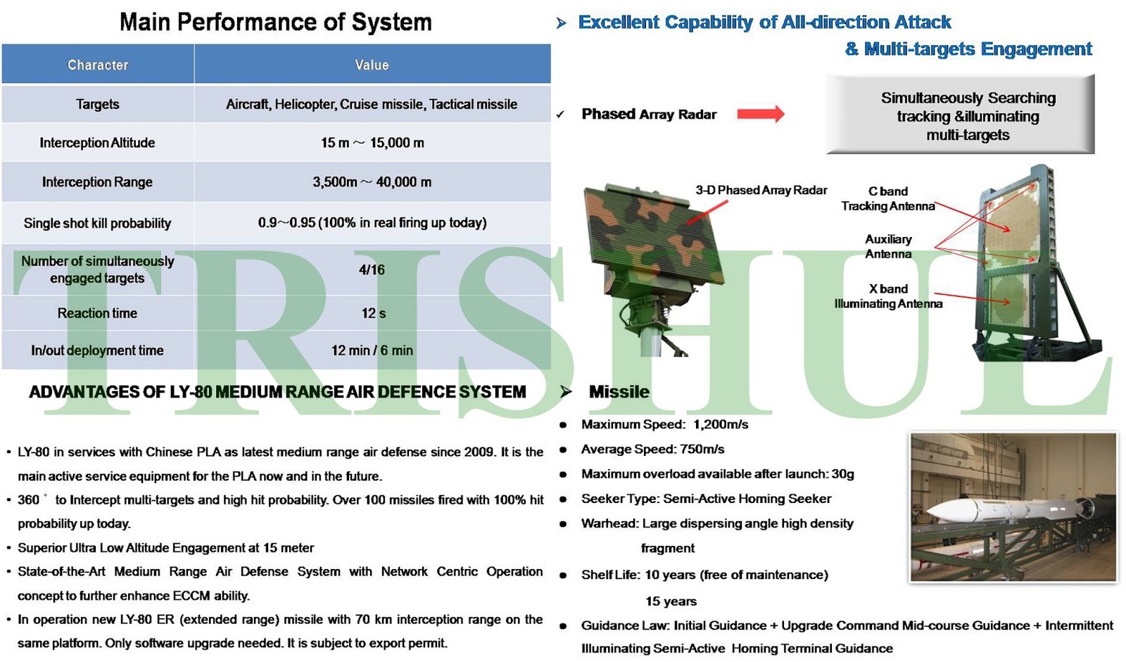 Pakistan: first fire of LY-80 Lomads air defense missile | Page 6 ...