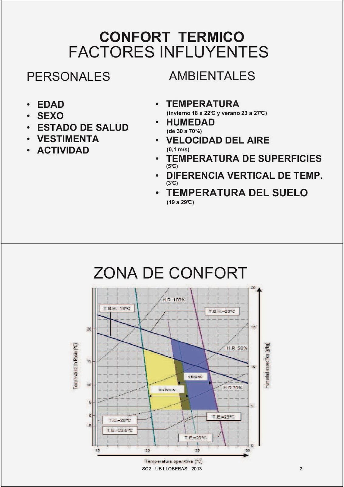 PLANTAS TERMICAS & SISTEMAS INDIVIDUALES | Aprender Autocad / Revit ...