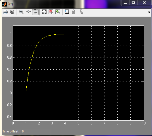 Modelling and Control of a DC motor: Modelling of DC Motor by Using ...