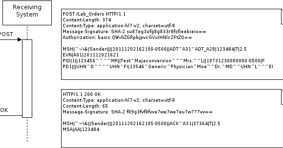 On Integration: A call for a new HL7 v2 Transport (HL7 over HTTP)