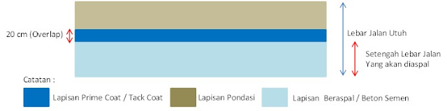 Angga Nugraha : Tata Cara Penyemprotan Lapis Resap Pengingat (Prime Coat) dan Lapis Perekat ...