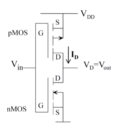 Simulation of Organic CMOS and PMOS inverters Group 31 2014: Week 1