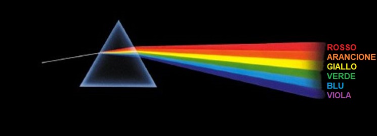 insieme: COLORI ACROMATICI