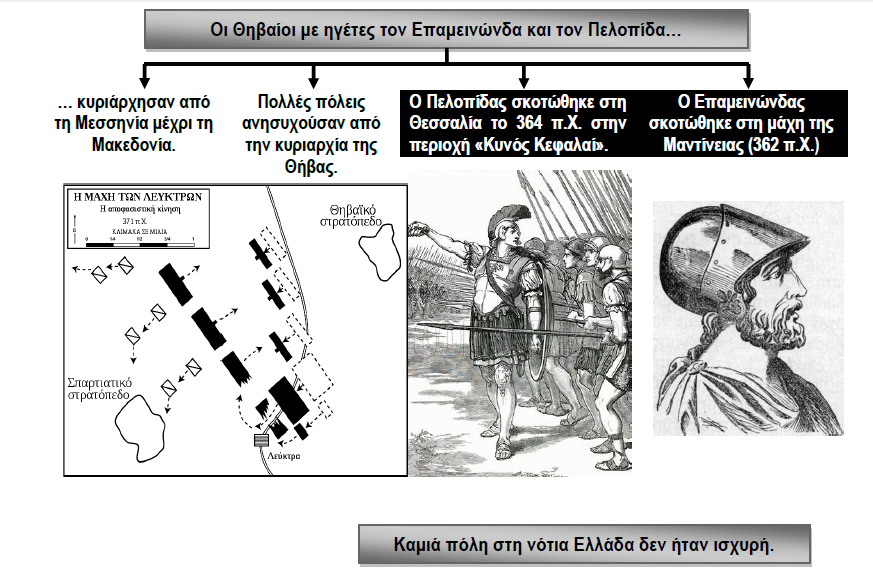 Η "ΤΕΤΑΡΤΗ" ΔΙΑΔΙΚΤΥΑΚΗ ΤΑΞΗ: Η ΘΗΒΑ