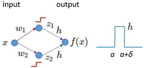 Sciency Stuff: Introduction to Deep Learning