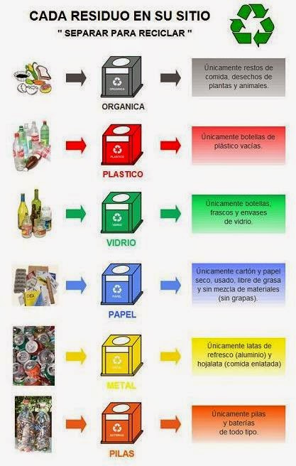 colores de reciclaje de Basura: sensibilización