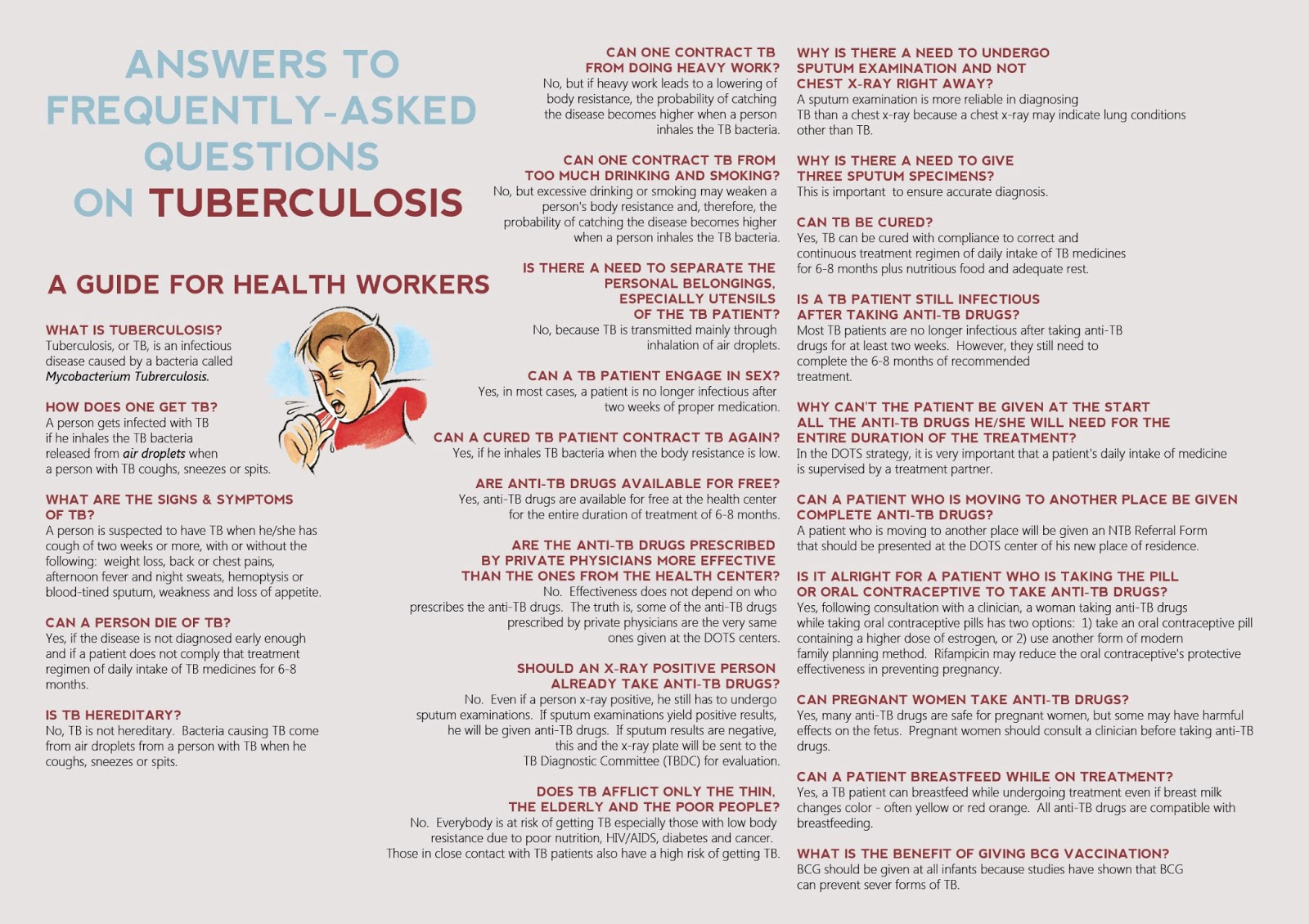 kwurtee: Tuberculosis FAQs