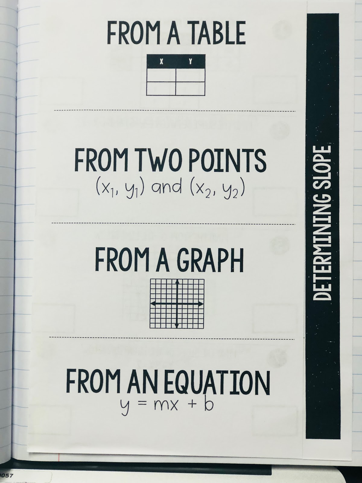Determining Slope INB | Mrs. Newell's Math