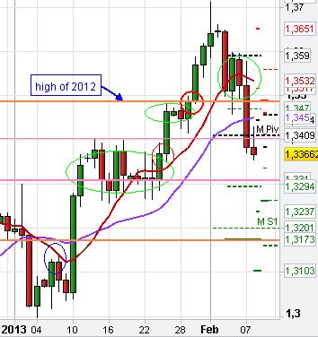Forex Chart Pattern Trading Analysis | FX Market Price Manipulation ...