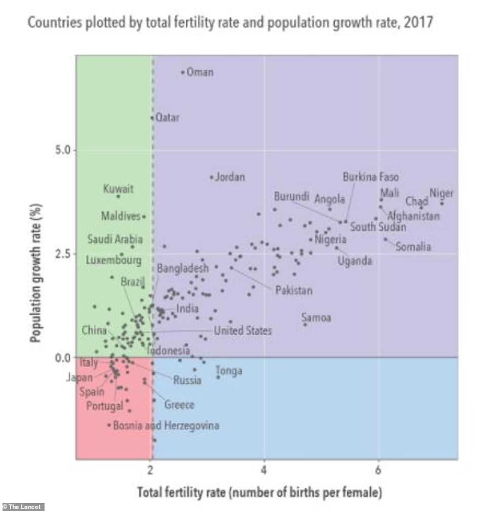 The Developing World baby boom amid 'remarkable' decline in fertility ...