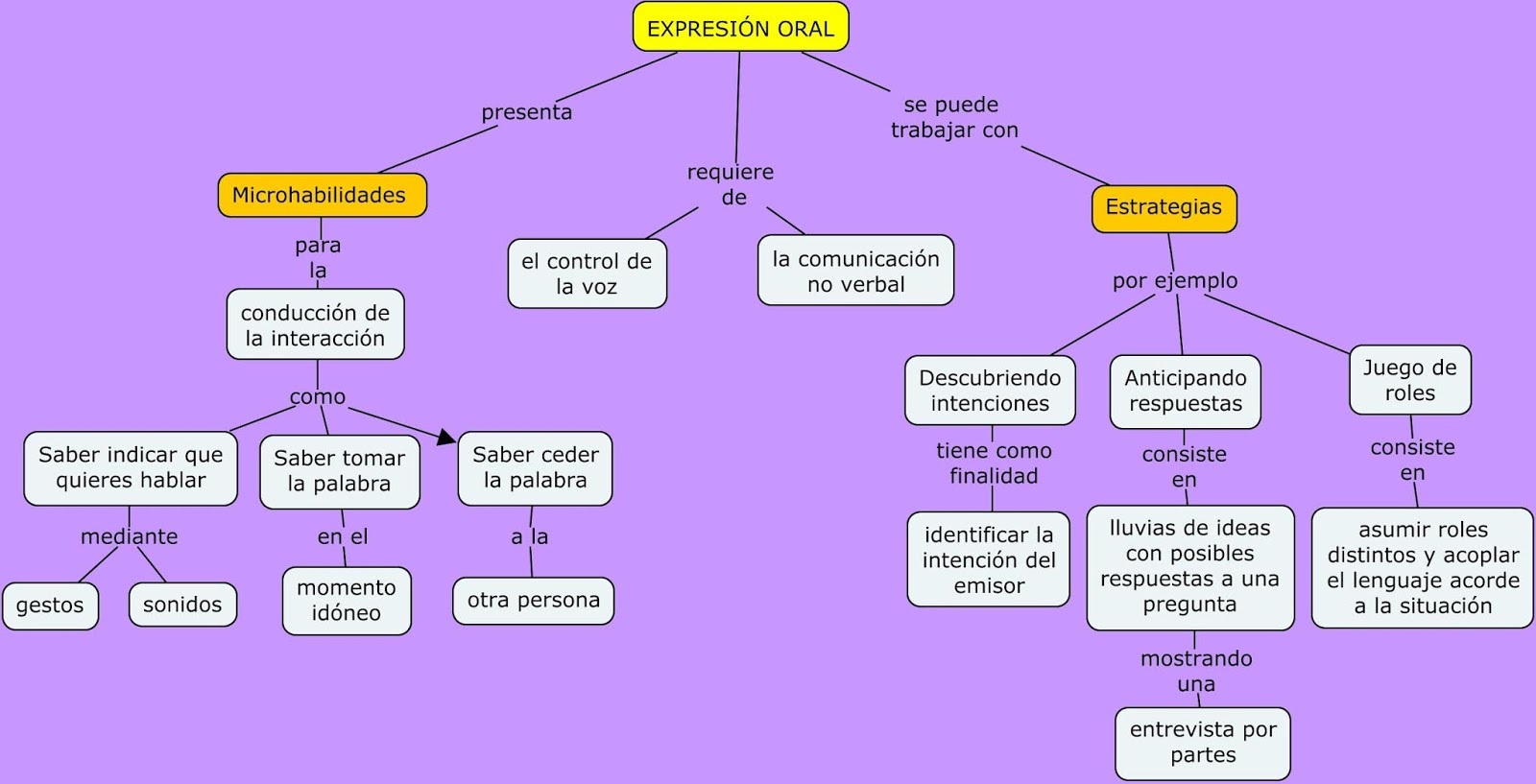 "ABC de una maestra": EXPRESIÓN ORAL