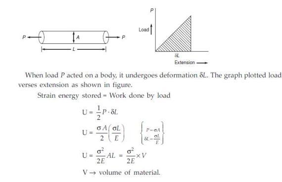 Vedupro: Strain Energy, Strain Energy Method ......