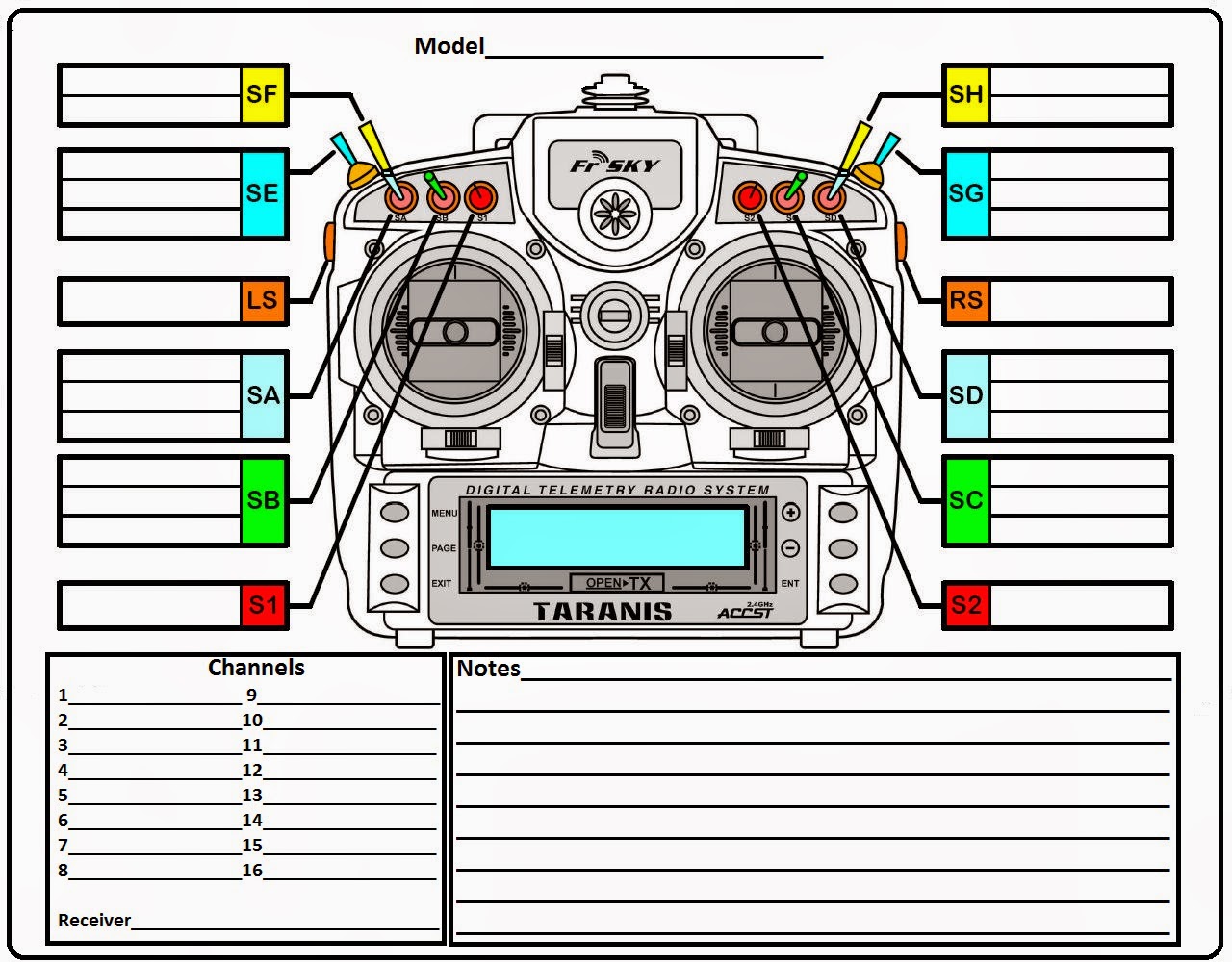 EastBay RC: Nifty Taranis Model Notes