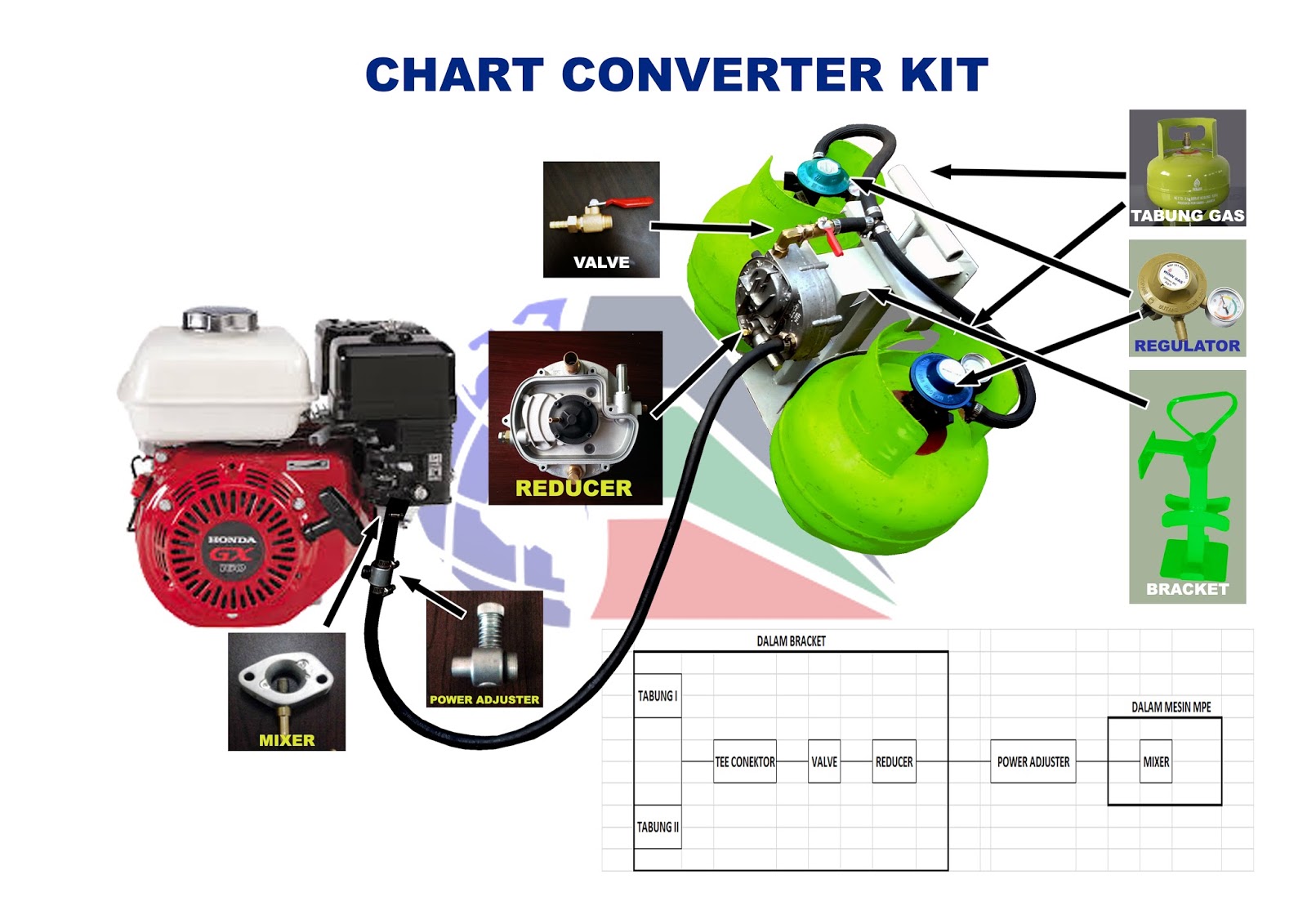Konverter Kit Chart
