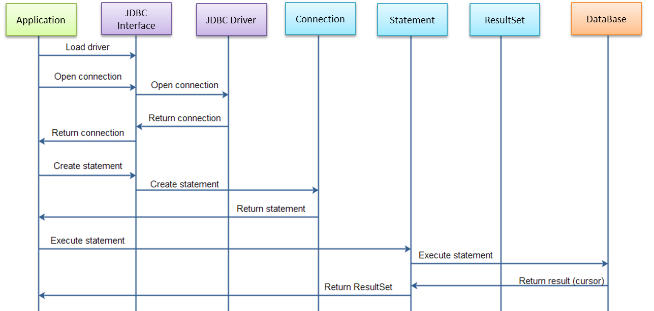 Core Java J2EE Concepts Basic Steps Involved In Execution Of Core Java J2EE Concepts Basic Steps Involved In Execution Of