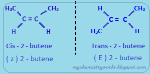 Chemistry Works: E/Z notation