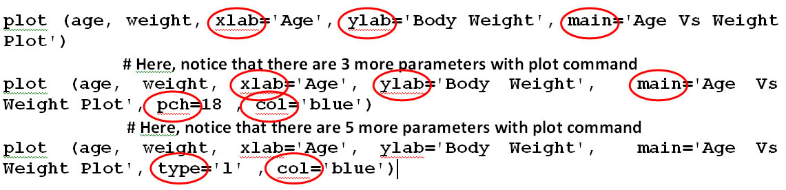 R getting easy: Plots in R