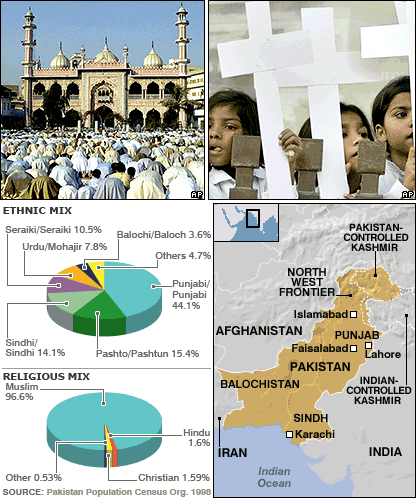 Pakistan Decolonization: Religion in Government