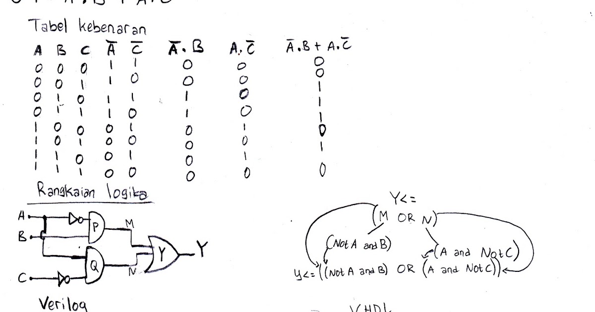 PENGETAHUAN: Soal dan jawaban pemrograman vhdl dan verilog