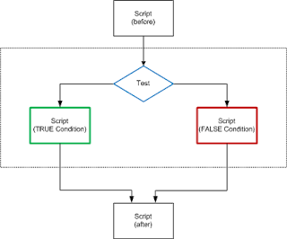 Research LOVEs Dream