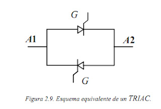 Dispositivos De Electronica De Potencia.: TRIAC.