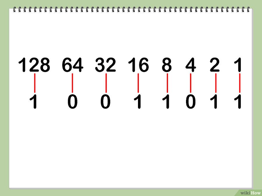 Cara Mengubah Bilangan Biner Ke Desimal