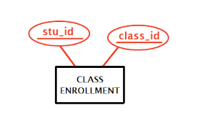 Database: Composite Keys