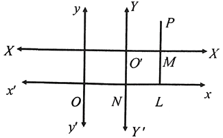 MyRank: Transformation of Axes