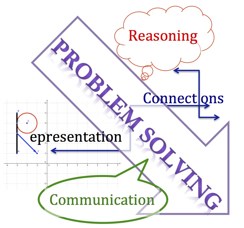 Math Hombre: May 2013