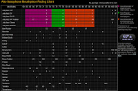 Eureka of Saxophone!: Reeds Strength Comparison Chart