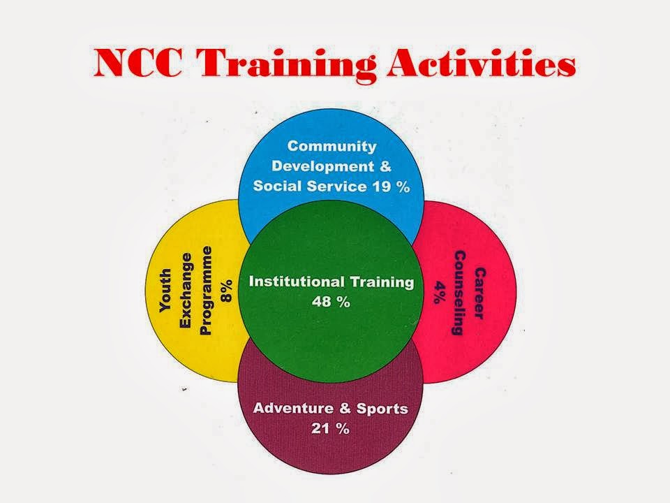 Associate NCC Officer