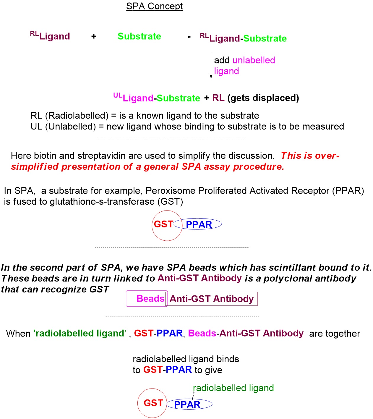 Medicinal Chemistry Basics (All you need to know): ENZYME / RECEPTOR ...