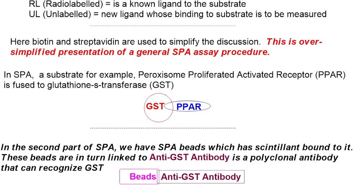 Medicinal Chemistry Basics (All you need to know): ENZYME / RECEPTOR ...