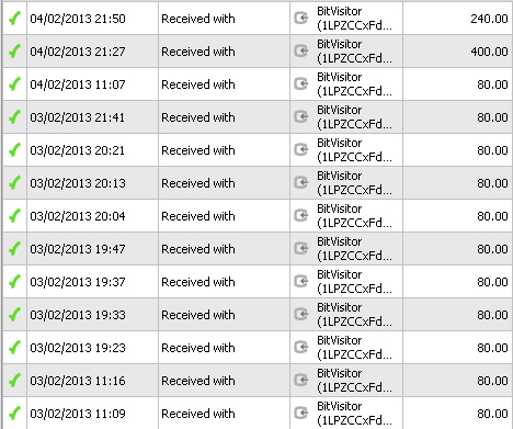 The Bitcoin Master: Site Review: BitVisitor (1 update)