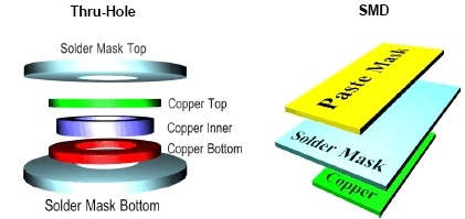 Creating a custom padstack in Cadence | Embedded Systems Design Resources