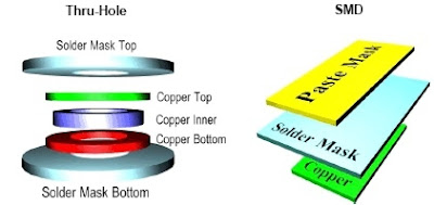 Creating a custom padstack in Cadence | Embedded Systems Design Resources
