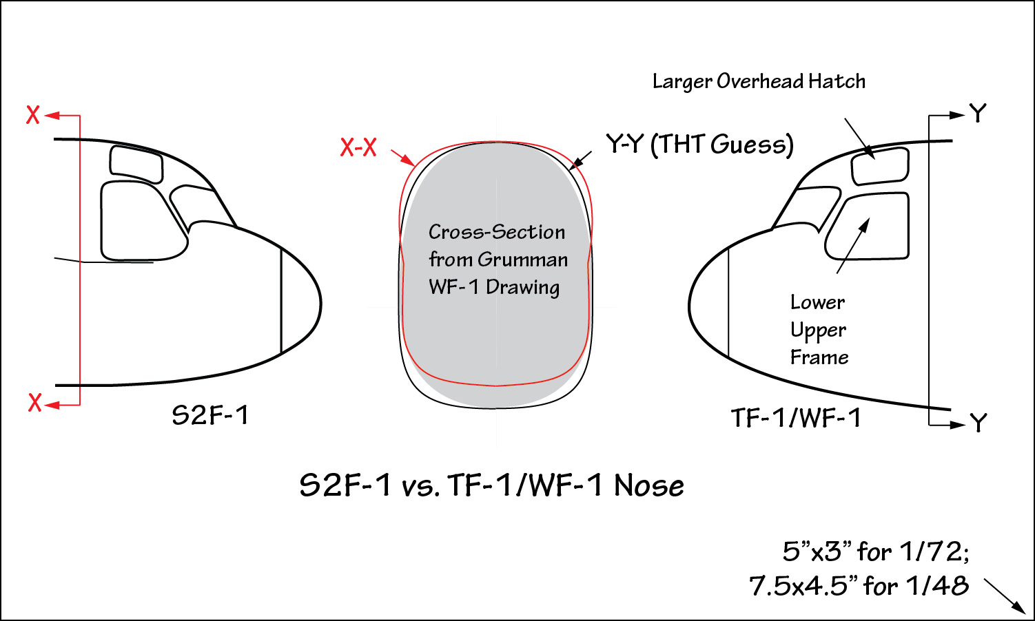 Tailhook Topics: Trader and Tracer