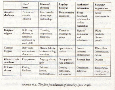 Wading Through Treacle: Jonathan Haidt in pictures (MFT)