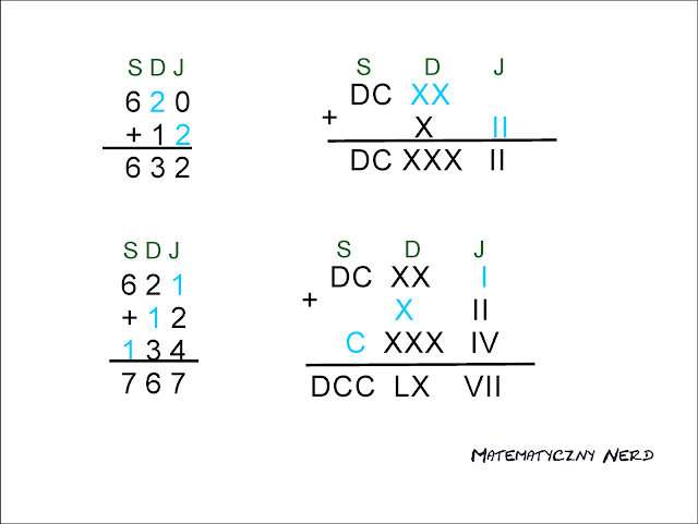 Matematyczny Nerd: Liczby rzymskie.
